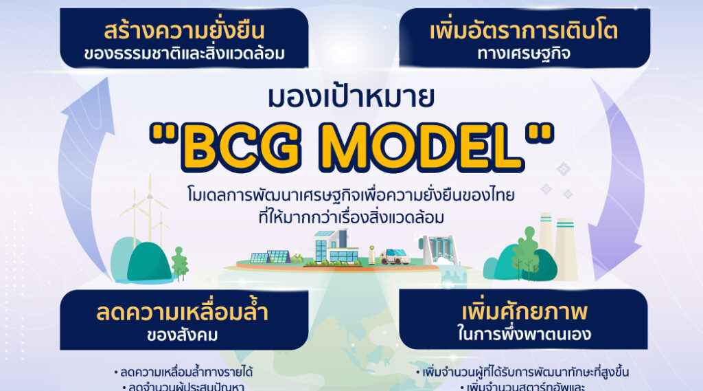 บทความ - BCG
