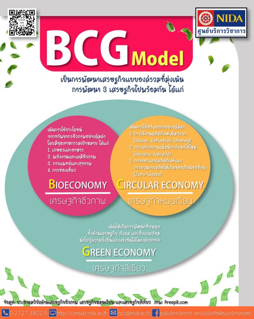 BCG Model โดย NIDA Consulting Center - BCG