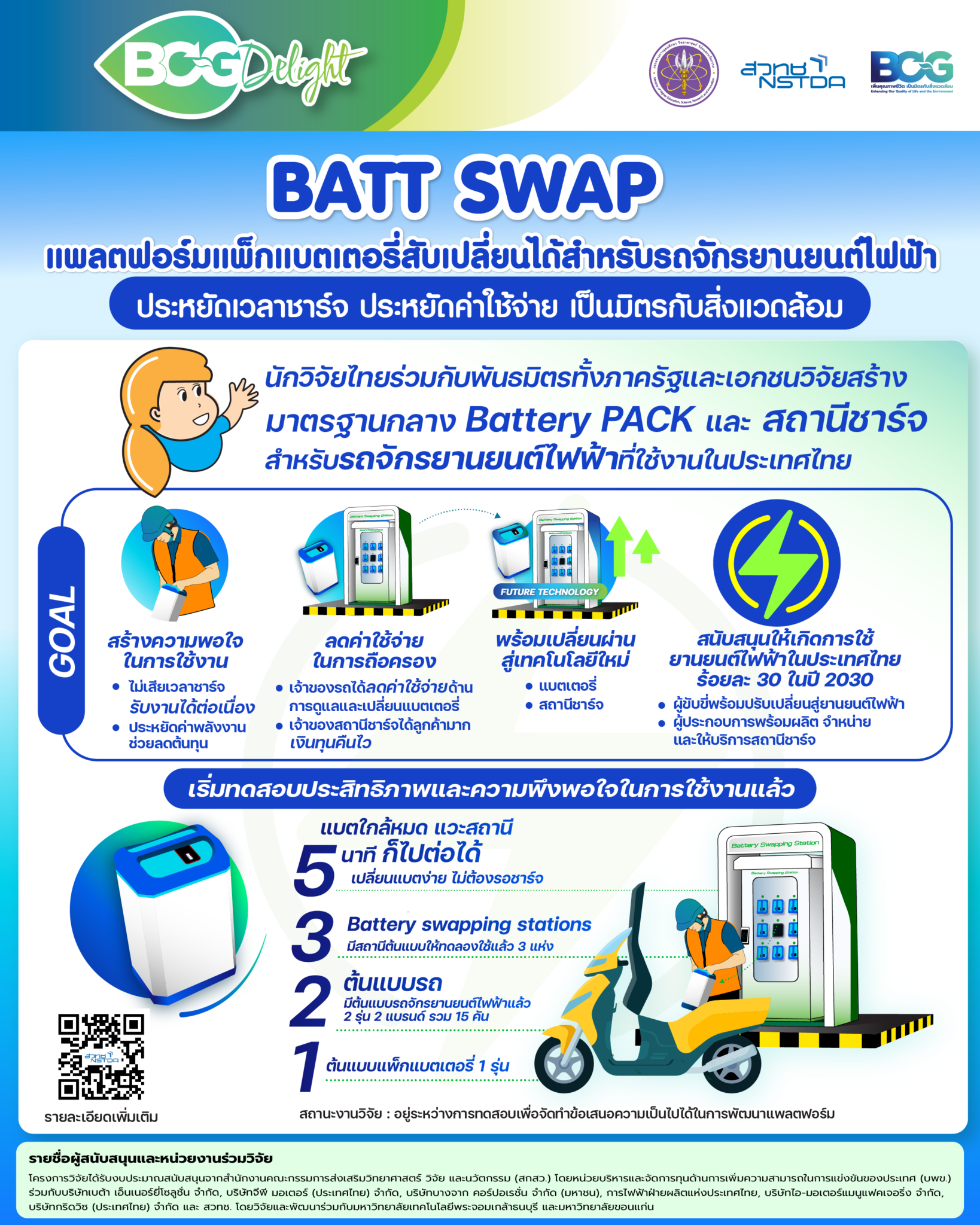 BATT SWAP : แพลตฟอร์มแพ็กแบตเตอรี่สับเปลี่ยนได้สำหรับรถจักรยานยนต์ไฟฟ้า ...